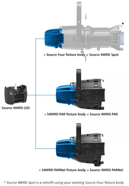 Source 4WRD PAR & PARNel
